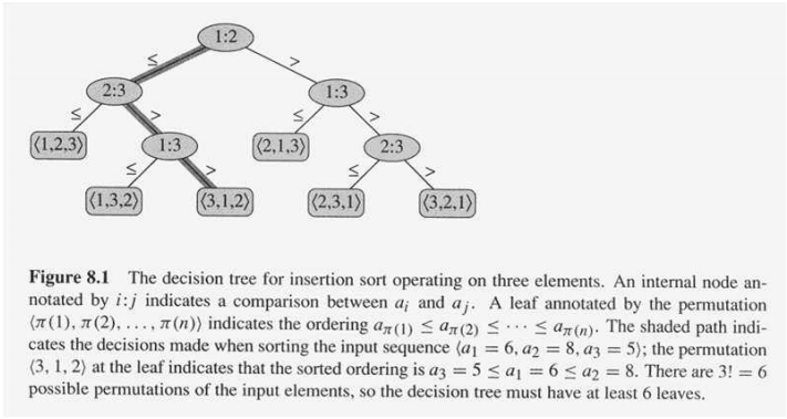 Solved 1:2 2:3 1:3 1,2,3 1:3 21.3 2:3 132 2) Figure 8.1 The | Chegg.com