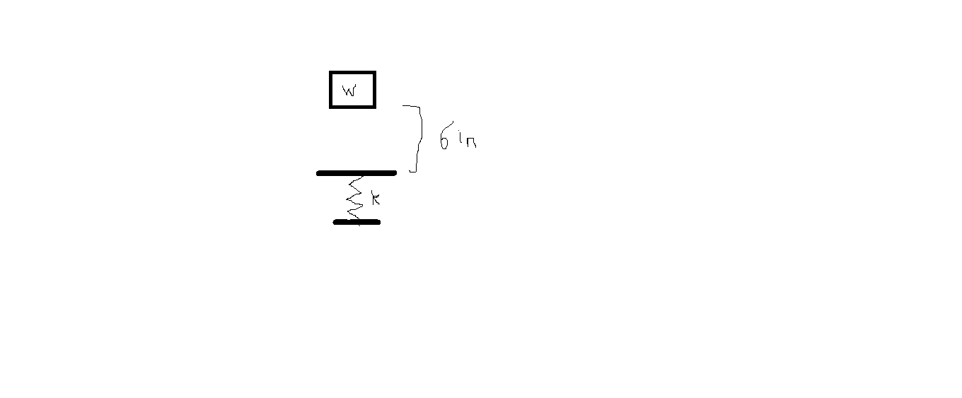 Solved A static weight, W produces a static deflection of | Chegg.com