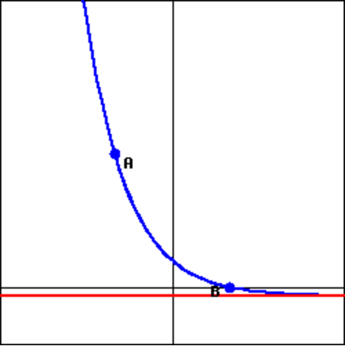 Solved Give a formula for the function illustrated using a | Chegg.com