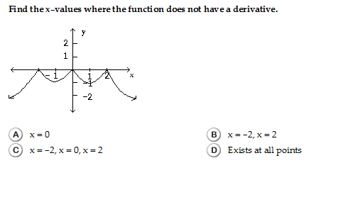 Solved Find the x-values where the function does not have a | Chegg.com