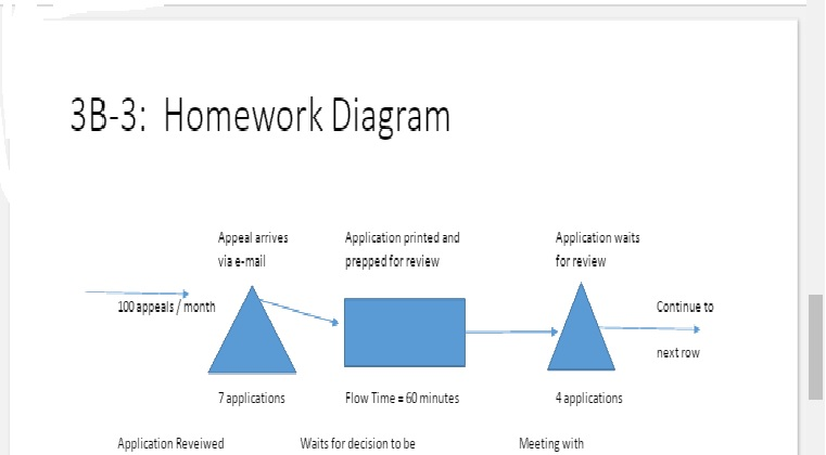 Solved Use the process diagram in the Power Point for 3B-3 | Chegg.com