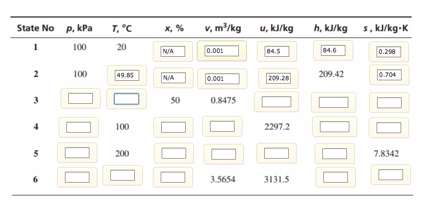 Solved Complete the following property table for H2O. If H2O | Chegg.com