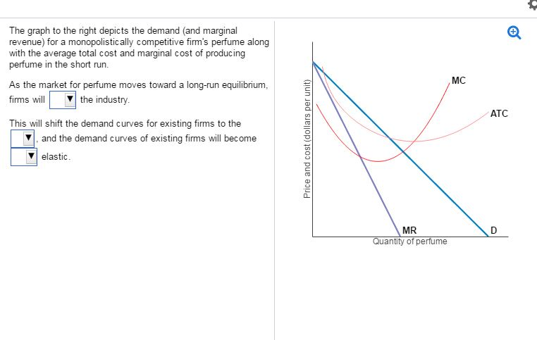 Solved The graph to the right depicts the demand (and | Chegg.com