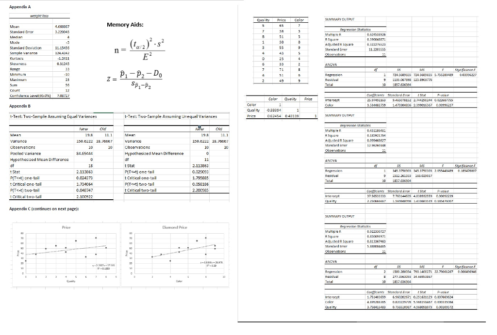 Appendix A UMMARY OUTPUT Memory Aids: ession | Chegg.com
