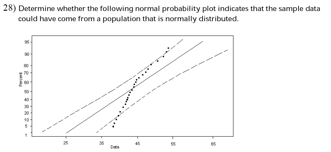 Determine whether the following normal probability | Chegg.com