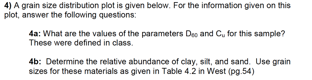 Solved 4) A grain size distribution plot is given below. For | Chegg.com