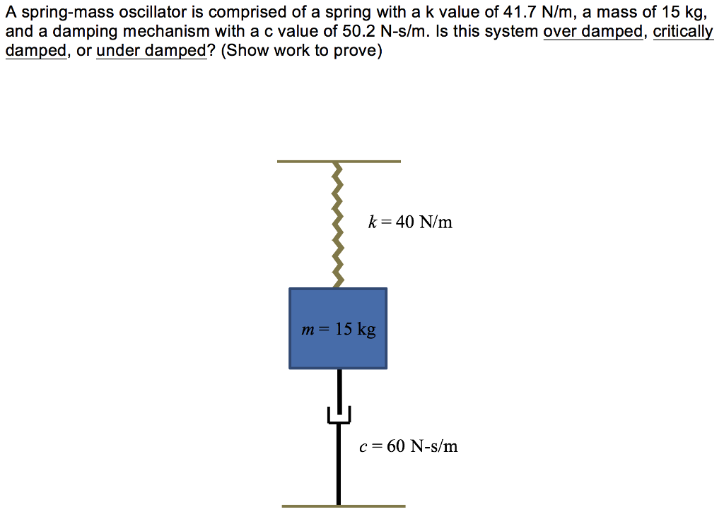 Solved A spring-mass oscillator is comprised of a spring | Chegg.com