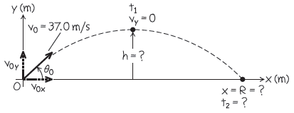 Solved Now let’s consider a projectile problem in which the | Chegg.com