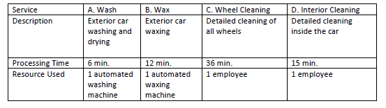 CC Car Wash specializes in car cleaning services. The | Chegg.com