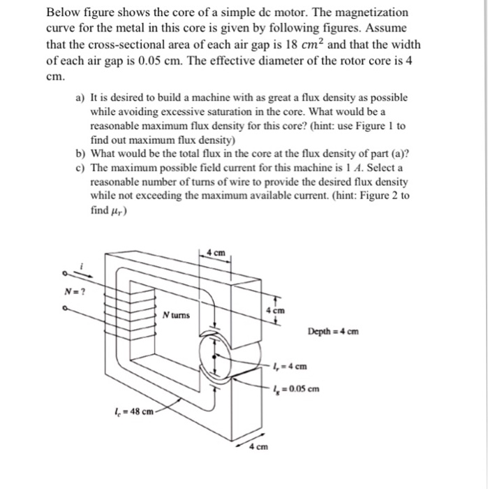 Below figure shows the core of a simple dc motor. The | Chegg.com