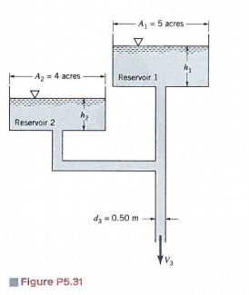 Solved Figure P5.31 shows a two-reservoir water supply | Chegg.com
