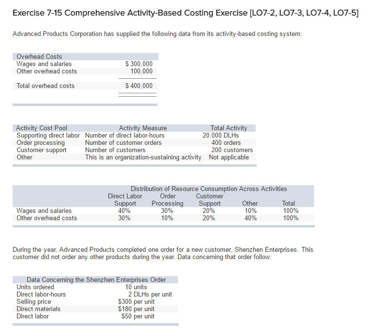 Solved Exercise 7-15 Comprehensive Activity-Based Costing | Chegg.com Solved Exercise 7-15 Comprehensive Activity-Based Costing | Chegg.com