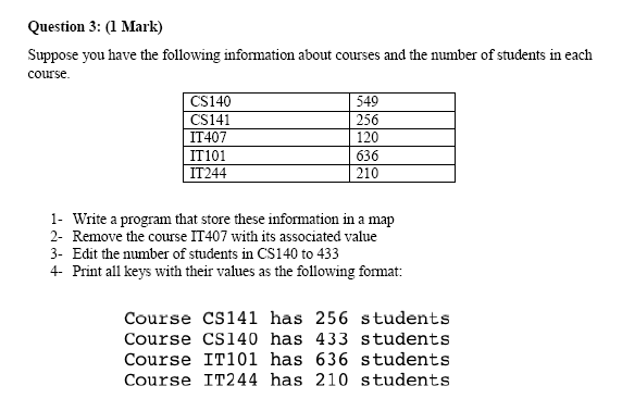 Solved Suppose you have the following information about | Chegg.com