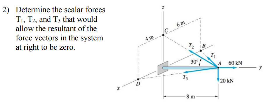 Solved Determine the scalar forces T_1, T_2, and T_3 that | Chegg.com