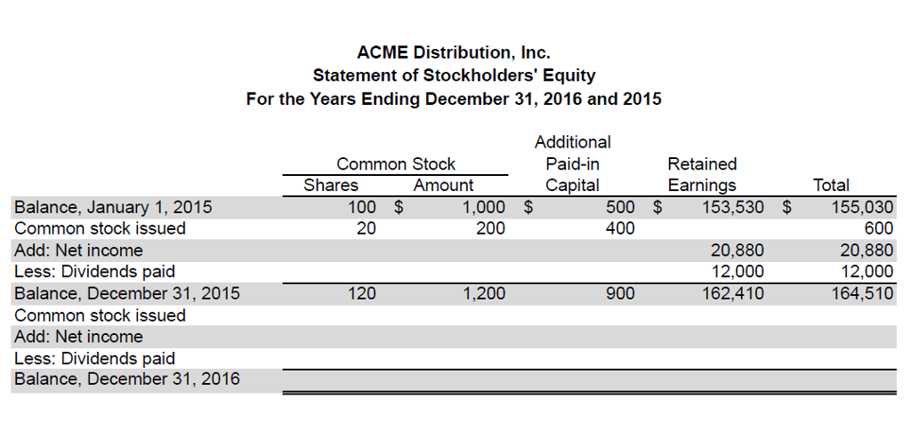 ACME Distribution, Inc Statement of Stockholders' | Chegg.com
