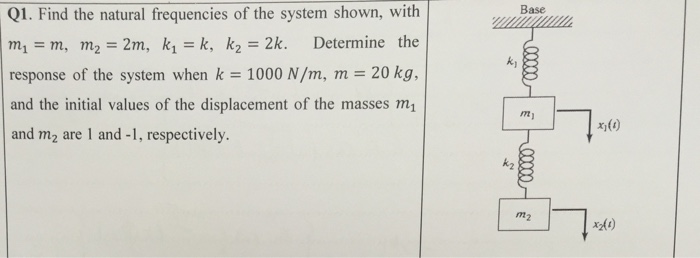 Solved Find the natural frequencies of the system shown, | Chegg.com