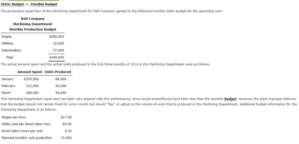 Solved Static Budget vs. Flexible Budget The production | Chegg.com