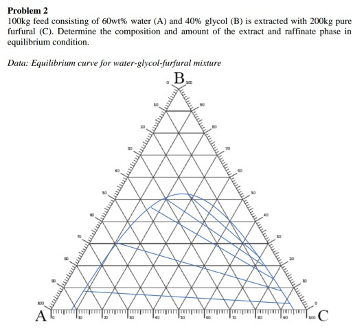Chemical Engineering Archive | November 13, 2017 | Chegg.com