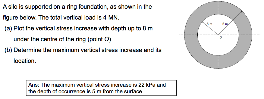 Solved A silo is supported on a ring foundation, as shown in | Chegg.com