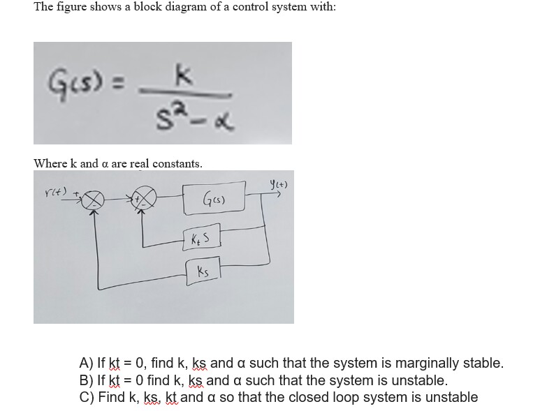 Solved The figure shows a block diagram of a control system | Chegg.com