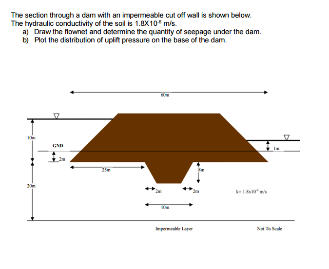Solved The section through a dam with an impermeable cut off | Chegg.com