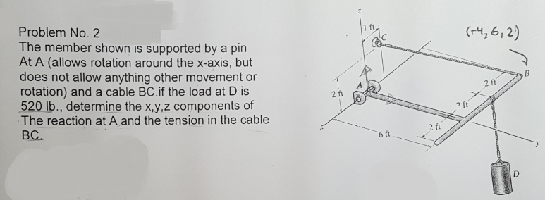 Solved The member shown is supported by a pin At A (allows | Chegg.com