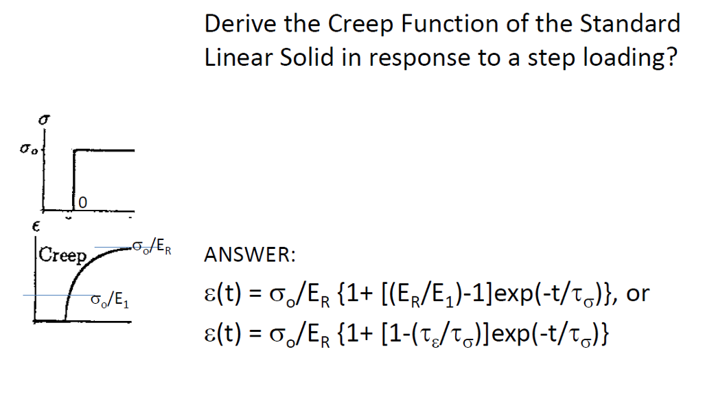 Solved Derive the Creep Function of the Standard Linear | Chegg.com