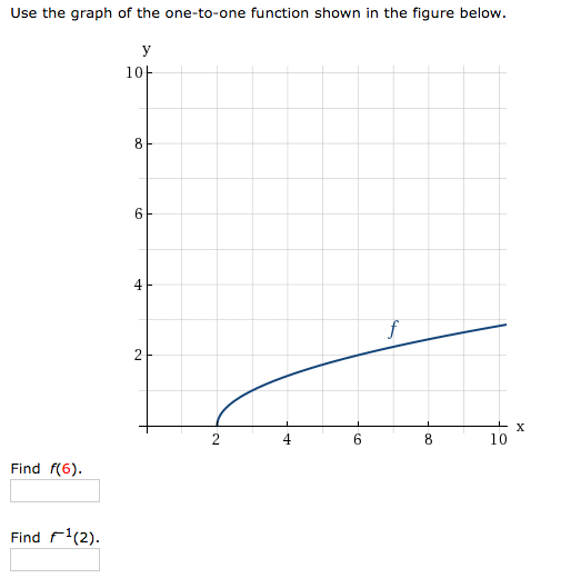 Solved Use the graph of the one-to-one function shown in the | Chegg.com