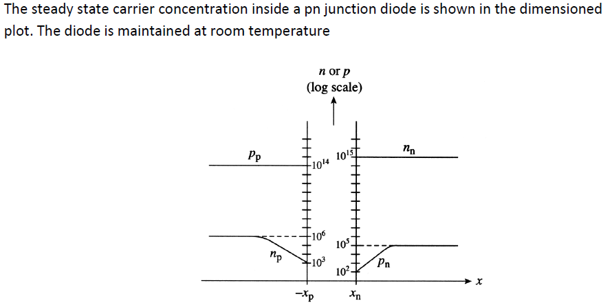 Solved The Steady State Carrier Concentration Inside A Pn