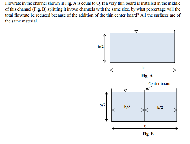 Solved Flowrate in the channel shown in Fig. A is equal to | Chegg.com