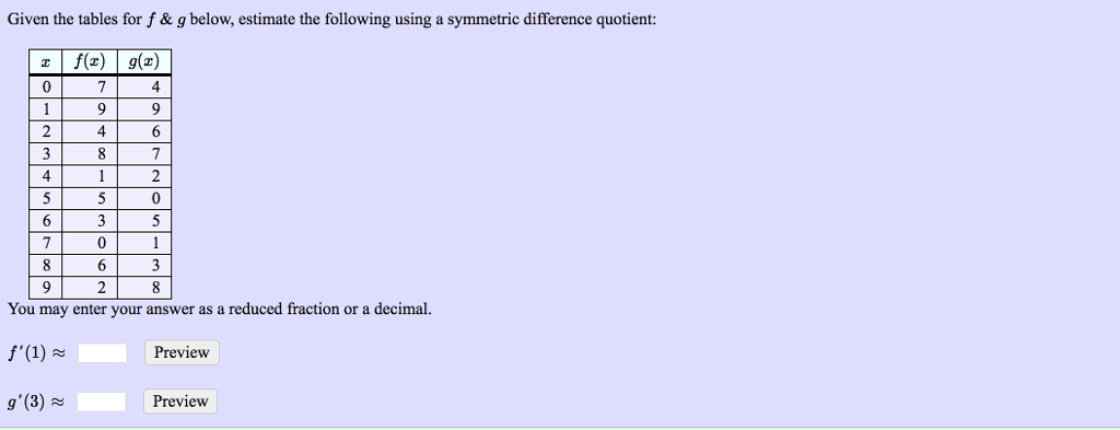 Solved Given the tables for f & g below, estimate the | Chegg.com
