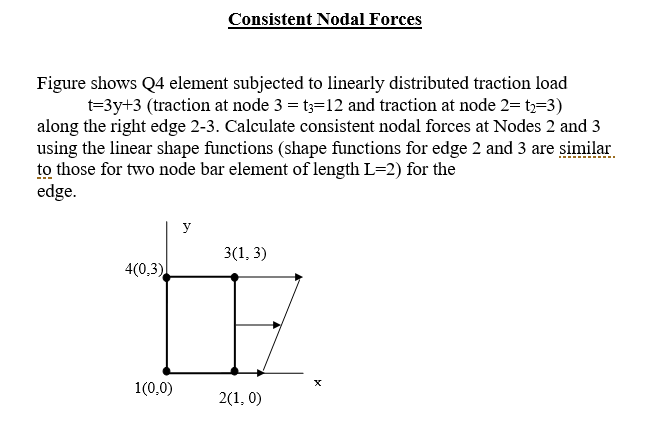 Consistent Nodal Forces Figure shows Q4 element | Chegg.com