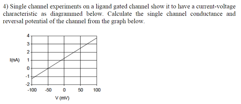 Solved 4) Single channel experiments on a ligand gated | Chegg.com