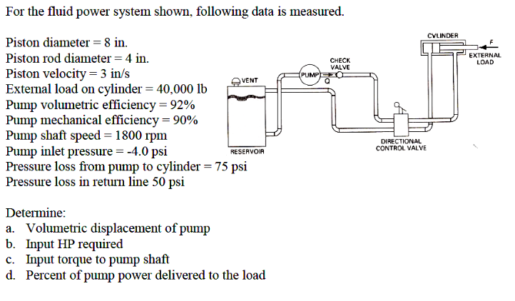 Solved For the fluid power system shown, following data is | Chegg.com