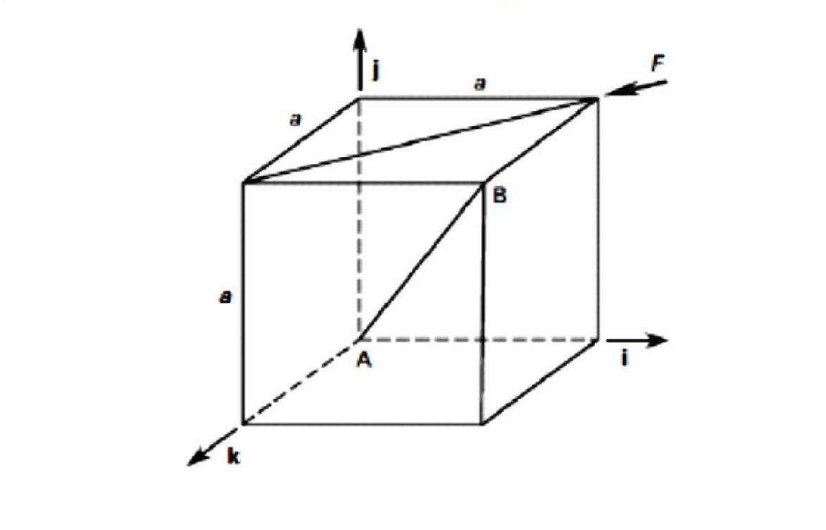 Solved A cube of side length A is acted upon by a force F as | Chegg.com
