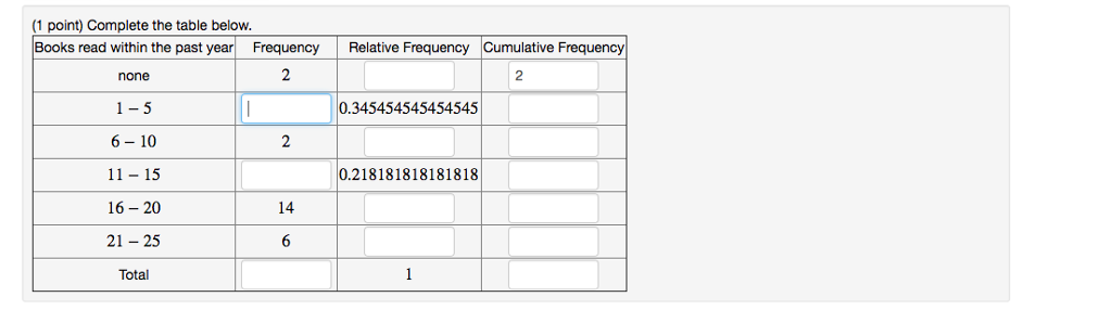 (1 point) Complete the table below Books read within | Chegg.com