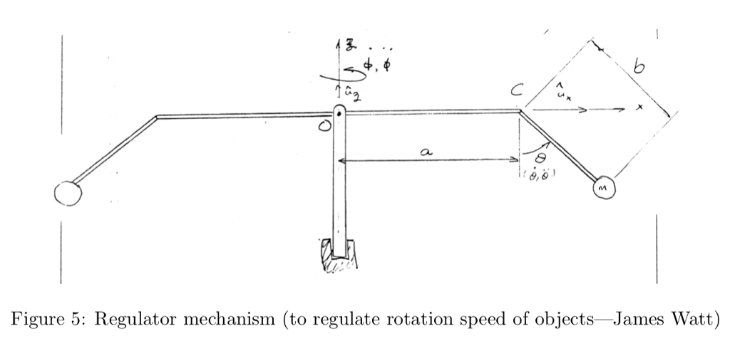 Solved A regulator mechanism like the one shown in Fig 4 was | Chegg.com