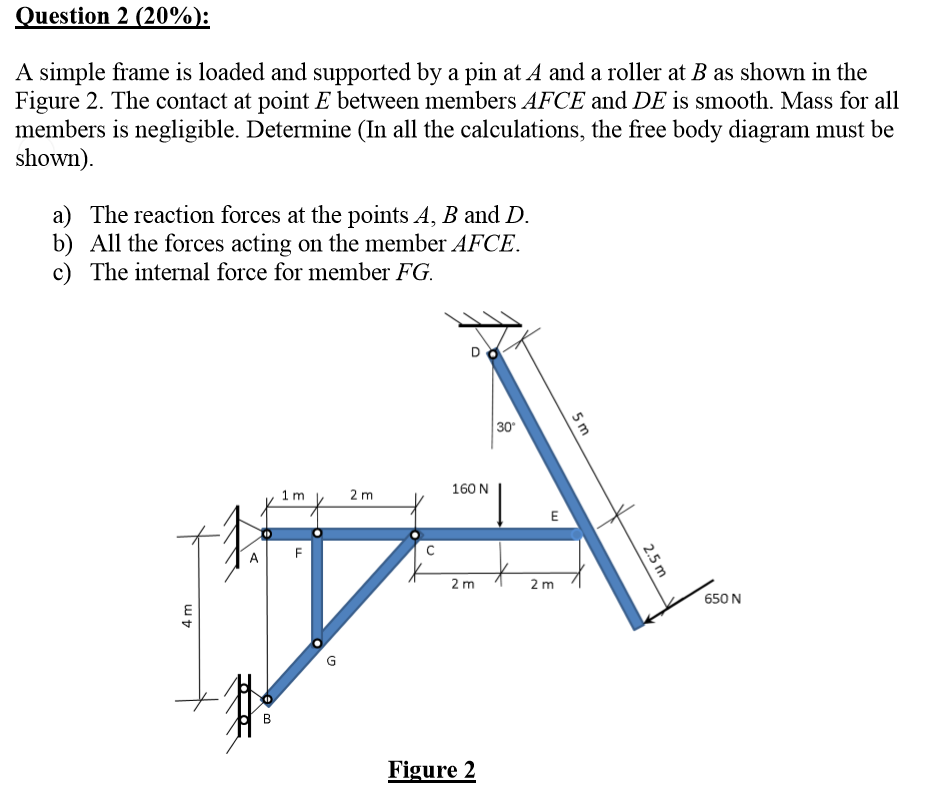 Solved A simple frame is loaded and supported by a pin at A | Chegg.com