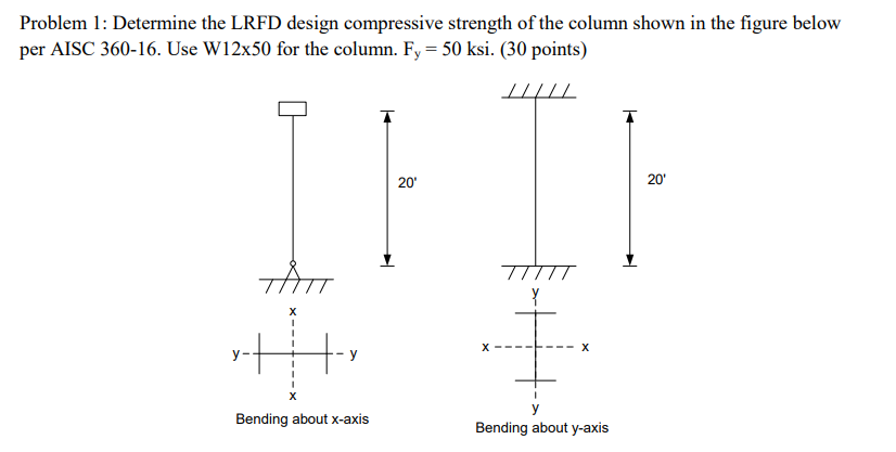 Solved Problem 1: Determine the LRFD design compressive | Chegg.com