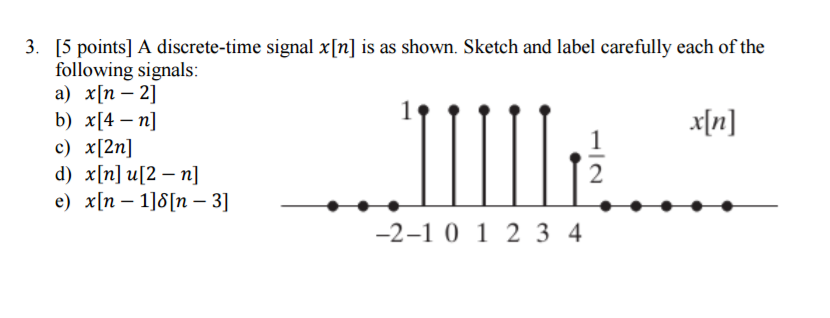 Solved A discrete-time signal x[n] is as shown. Sketch and | Chegg.com