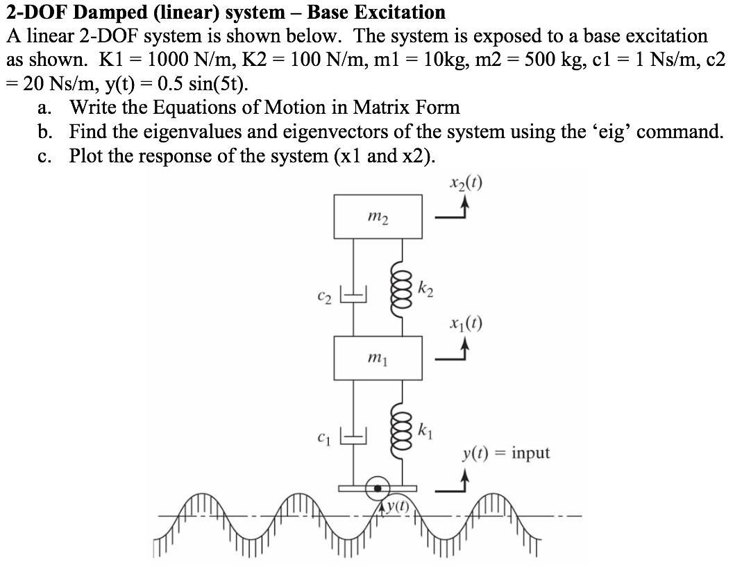 Solved 2-DOF Damped (linear) system ? Base Excitation A | Chegg.com