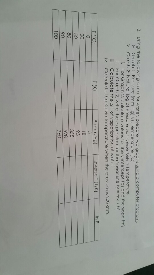Solved 3. Using the following data for water. prepare two | Chegg.com