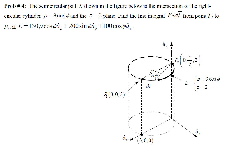 Solved The semicircular path L shown in the figure below is | Chegg.com