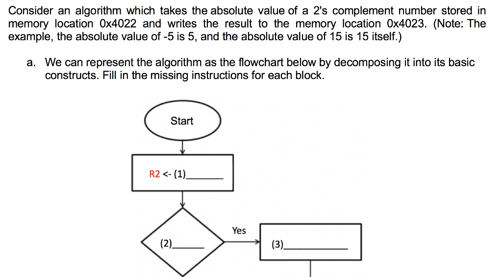 Solved Consider an algorithm which takes the absolute value | Chegg.com Solved Consider an algorithm which takes the absolute value | Chegg.com