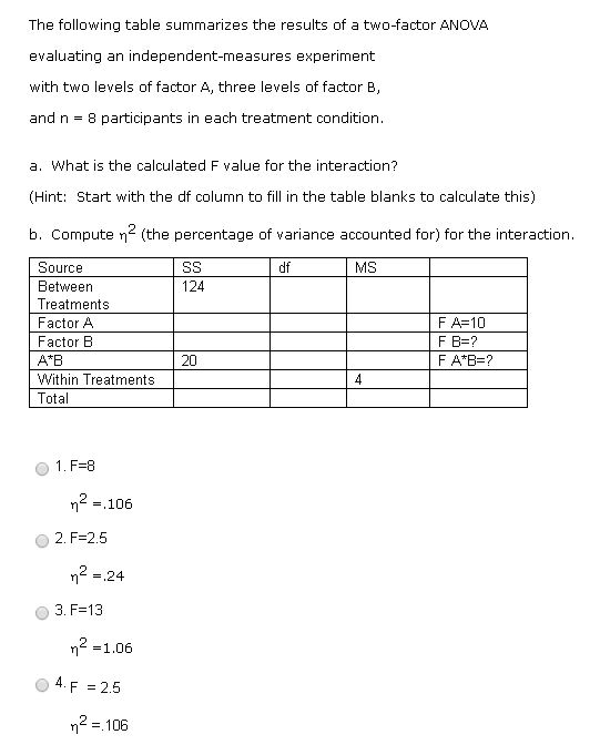 Solved The following table summarizes the results of a | Chegg.com