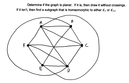 Solved Determine if the graph is planar. If it is, then draw | Chegg.com