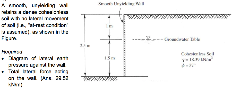 Solved Smooth Unyielding Wall A smooth, unyielding wall | Chegg.com