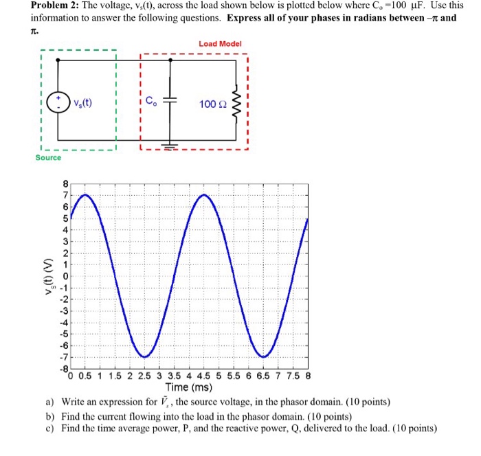Solved The voltage, v_s(t), across the load shown below is | Chegg.com