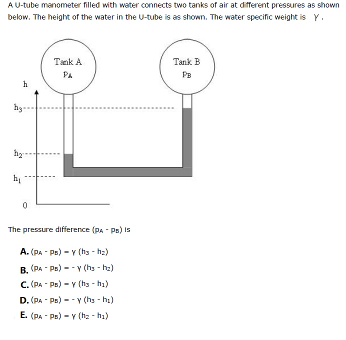 Solved A two-dimensional gate is submerged in water. The | Chegg.com