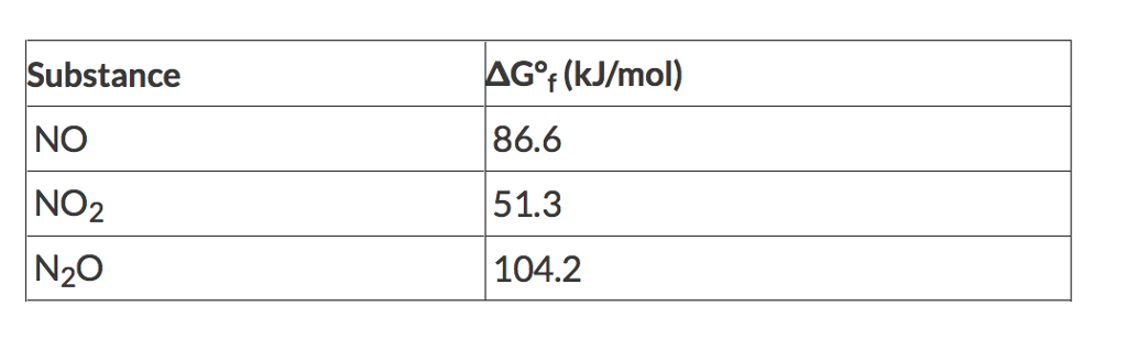 Solved Calculate Kp at 298.15K for the reactions a, b, and c | Chegg.com